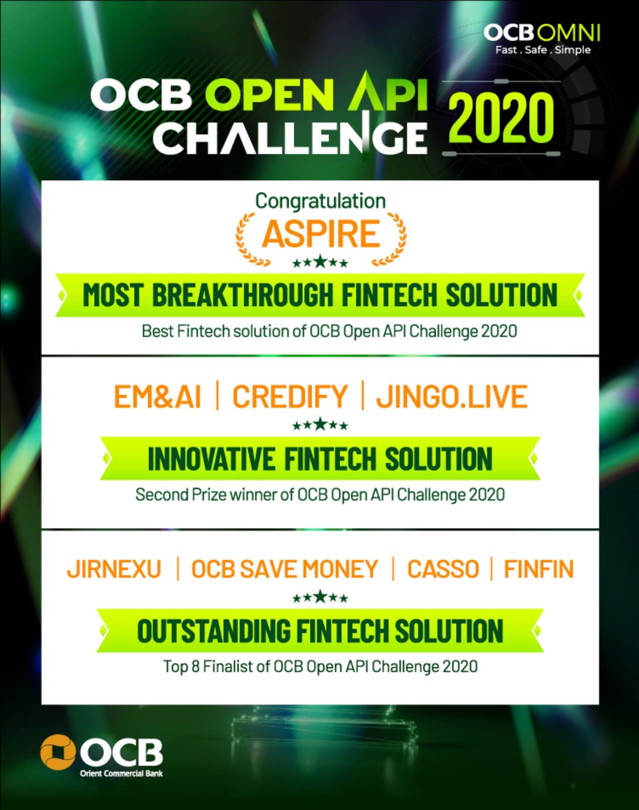 Casso giành giải thưởng trong Cuộc thi OCB Open API Challenge 2020 ...